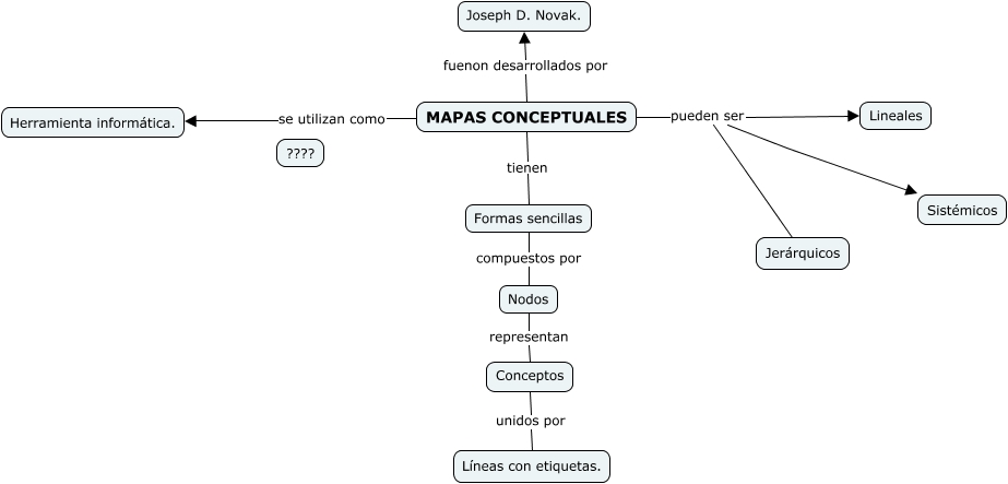 Tarea 3- Leticia Ruella